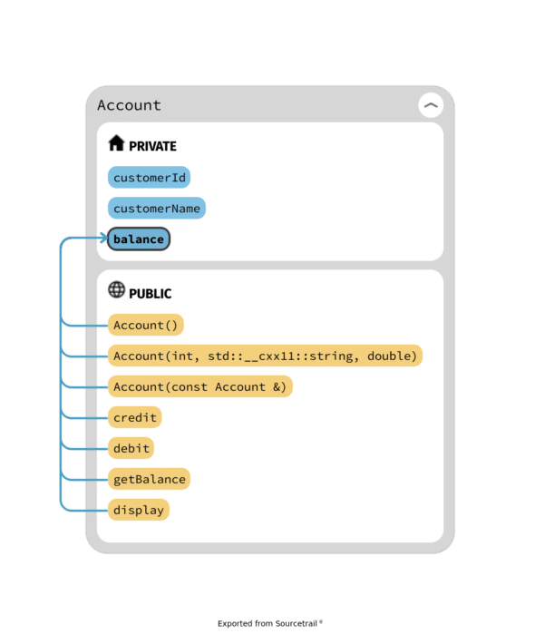 Use Sourcetrail to Work Easily with Unfamiliar Code