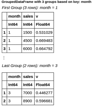 DataFrames.jl: Handling In-memory Tabular Data in Julia