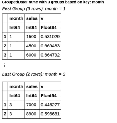 DataFrames.jl: Handling In-memory Tabular Data in Julia