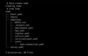 Creating your Own Helm Chart - open source for you