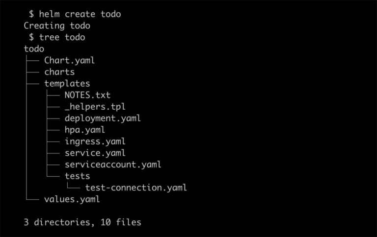 Creating your Own Helm Chart - open source for you