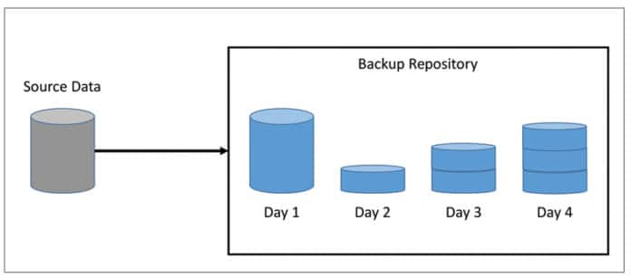 Prevent Data Loss by Using FOSS Tools - open source for you