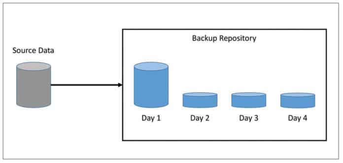 Prevent Data Loss by Using FOSS Tools - open source for you
