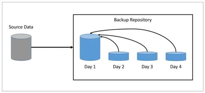 Prevent Data Loss by Using FOSS Tools - open source for you