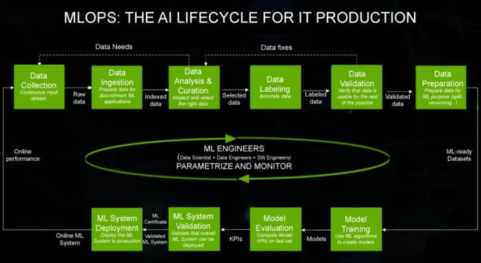 Understanding MLOps - open source for you [OSFY]