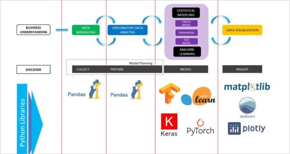 Python Libraries for Data Science Simplified - opensource for u