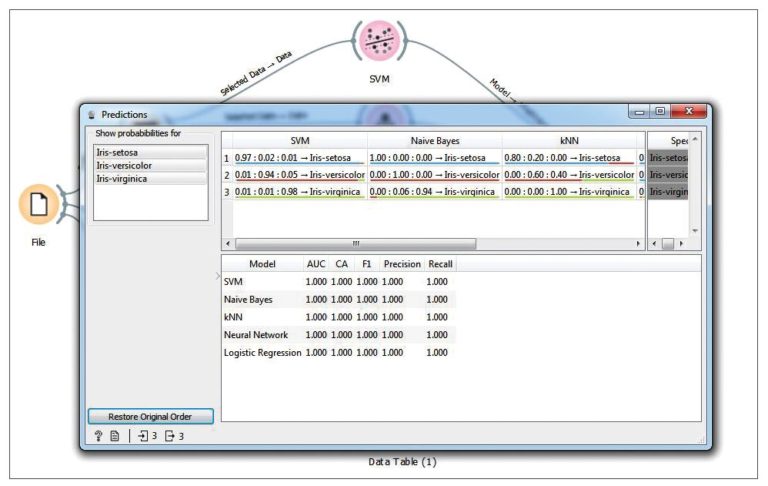 Orange: Programming Software for Machine Learning and Data Science