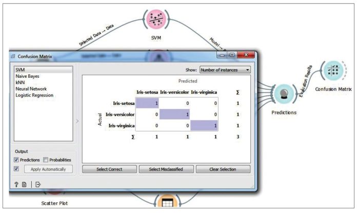 Orange: Programming Software for Machine Learning and Data Science