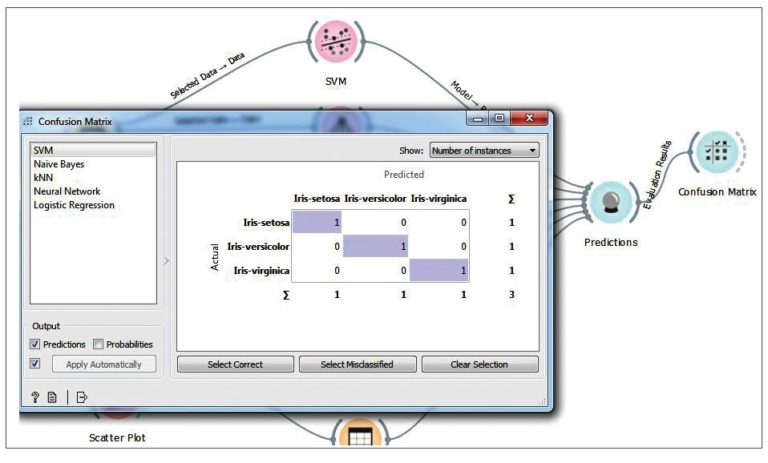 Orange: Programming Software for Machine Learning and Data Science