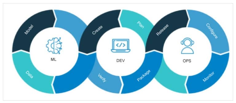 Understanding MLOps - open source for you [OSFY]