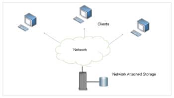 A Quick Look at Open Source Centralised Storage Solutions