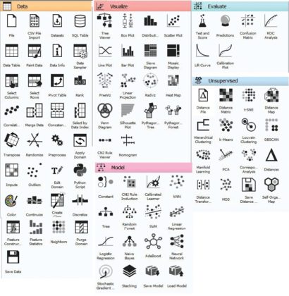 Orange: Programming Software for Machine Learning and Data Science