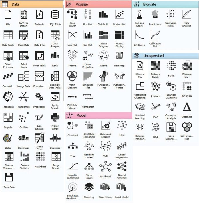 Orange: Programming Software for Machine Learning and Data Science