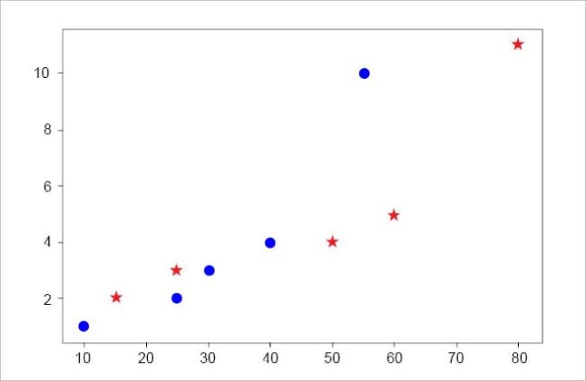Python Libraries for Data Science Simplified - opensource for u