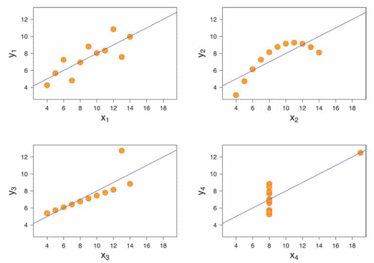 Visualisation Versus Summary Statistics - open source for you