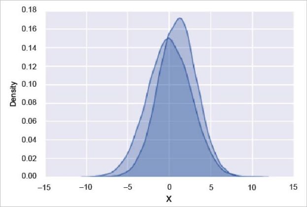 Python Libraries for Data Science Simplified - opensource for u