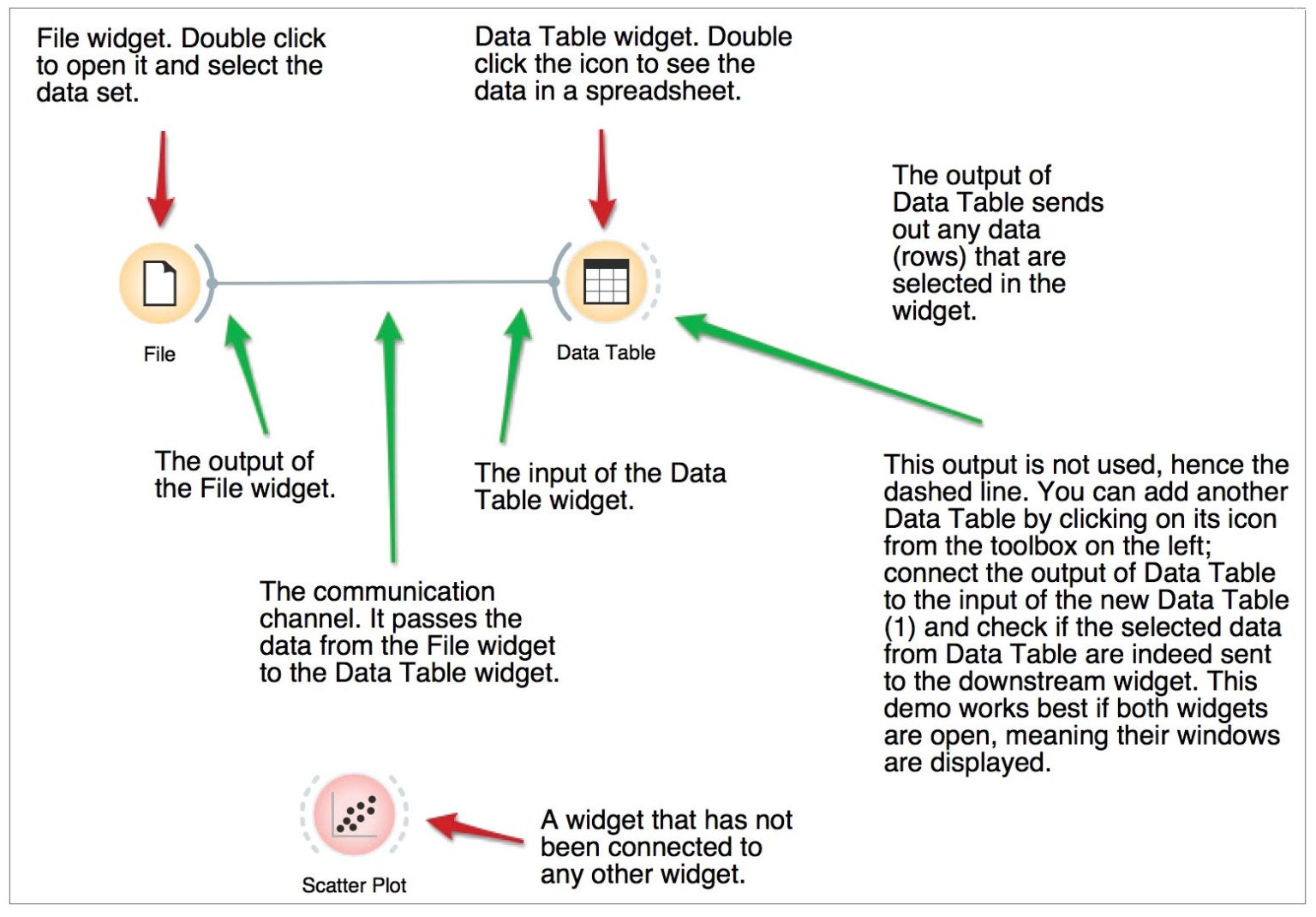 Orange: Programming Software for Machine Learning and Data Science