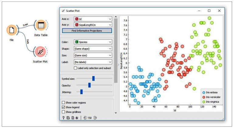 Orange: Programming Software for Machine Learning and Data Science