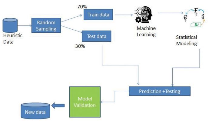 Using Python to Predict Sales - open source for you