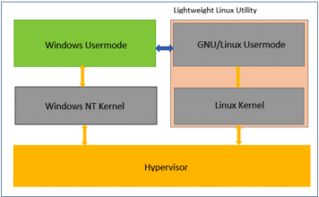 The Benefits of Docker Toolbox, Docker Desktop and WSL 2