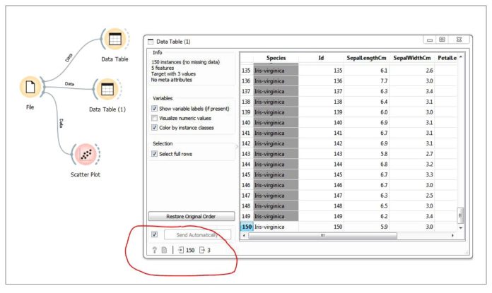 Orange: Programming Software for Machine Learning and Data Science