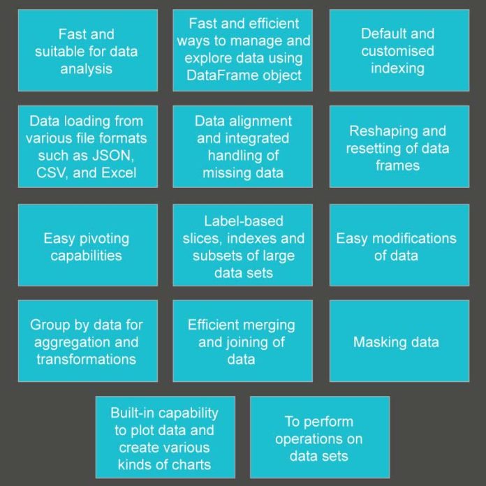 An Overview of the Python Data Analysis Library