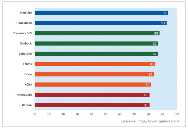 Top 10 Apps for Your Business that are Built on Android Enterprise