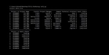 An Overview of the Python Data Analysis Library