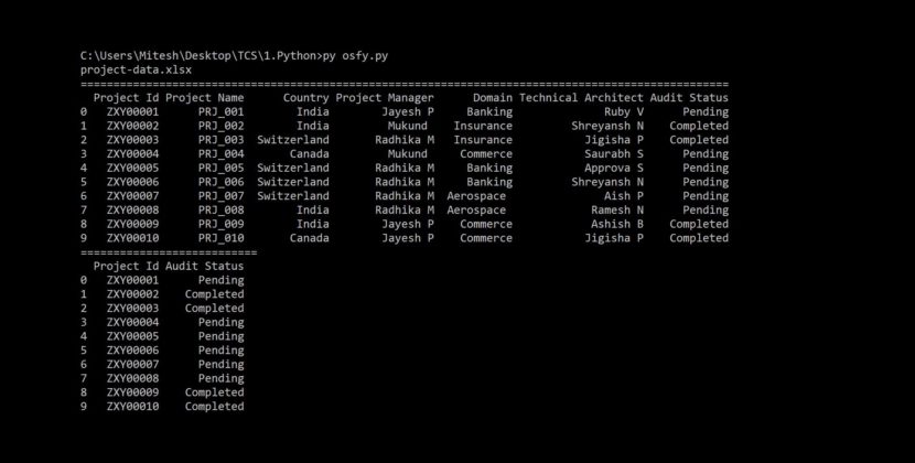 An Overview of the Python Data Analysis Library