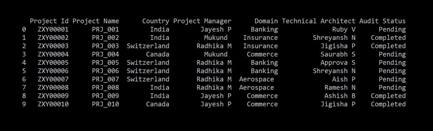 An Overview of the Python Data Analysis Library
