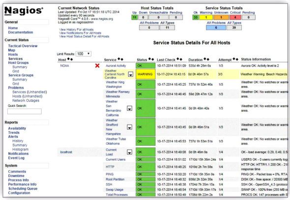 Top 10 Open Source Tools for DevOps - open source for you