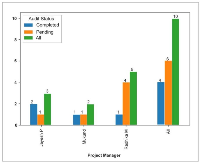 An Overview of the Python Data Analysis Library