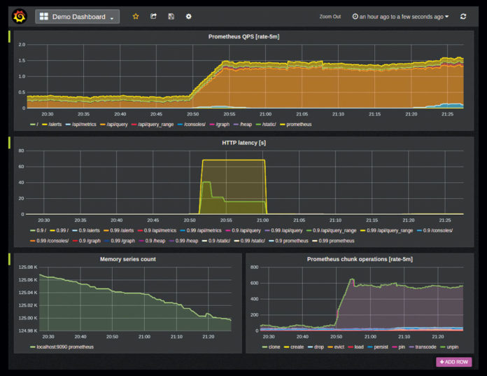 Top 10 Open Source Tools for DevOps - open source for you