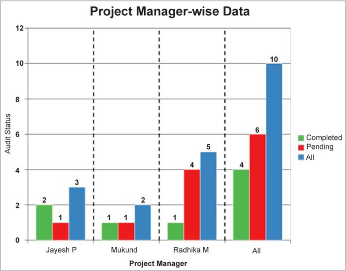 An Overview of the Python Data Analysis Library