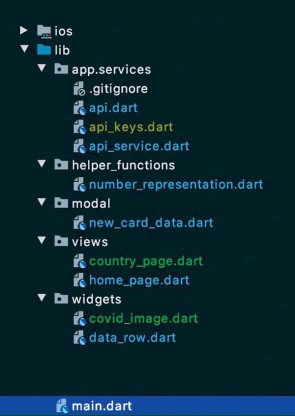 Using Flutter to Develop an Application that will Fetch Data on Covid-19