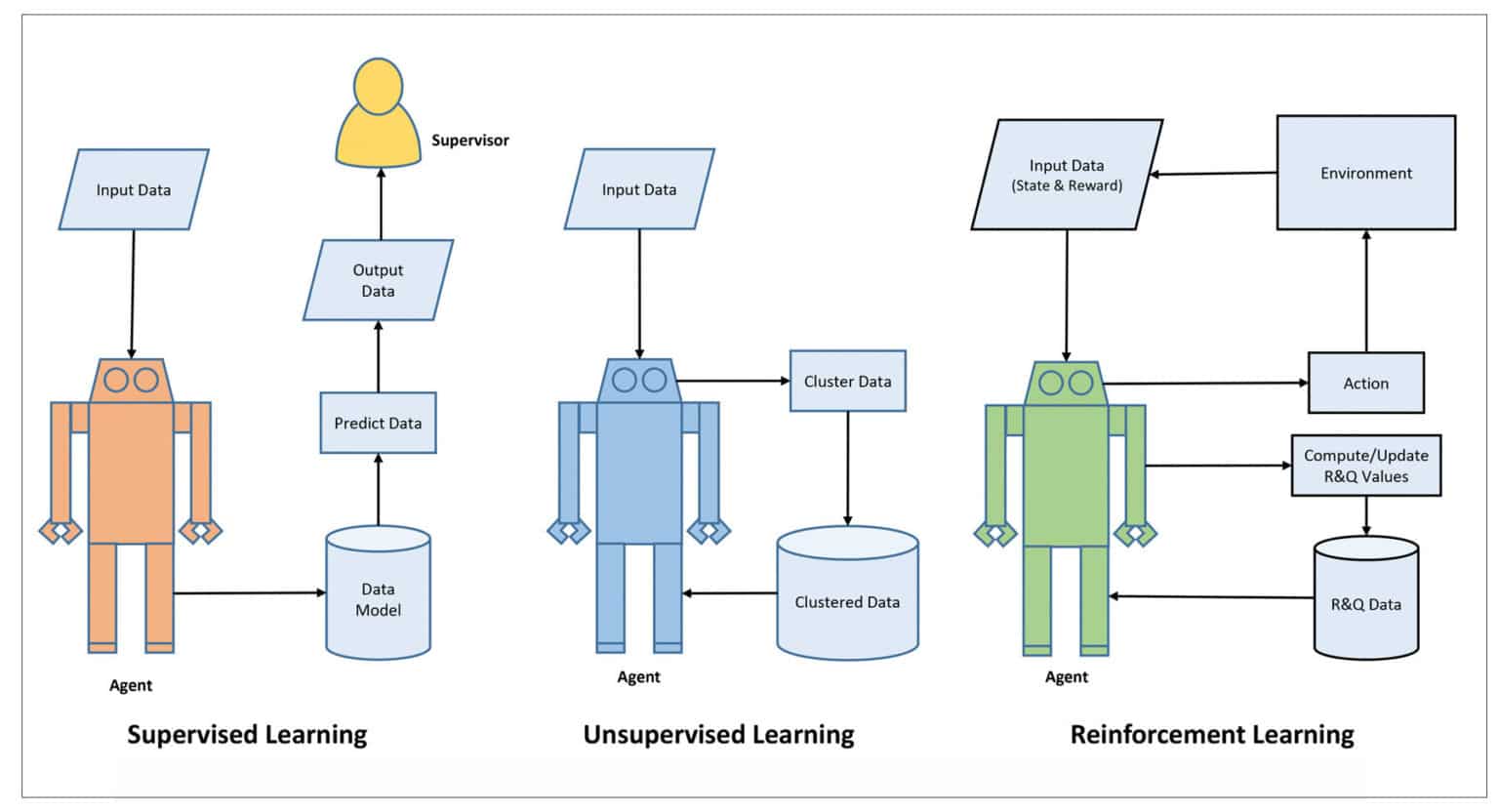 Python: The Super Champ for Machine Learning