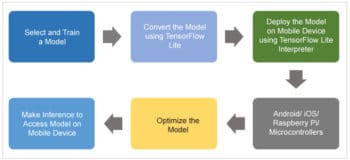 An Open Source Deep Learning Framework for Handheld Devices