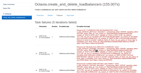 OpenStack Load Balancer as a Service (LBaaS): The Role of Resources