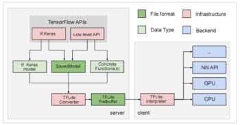An Open Source Deep Learning Framework for Handheld Devices