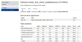 OpenStack Load Balancer as a Service (LBaaS): The Role of Resources