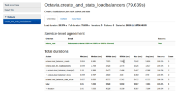 OpenStack Load Balancer as a Service (LBaaS): The Role of Resources