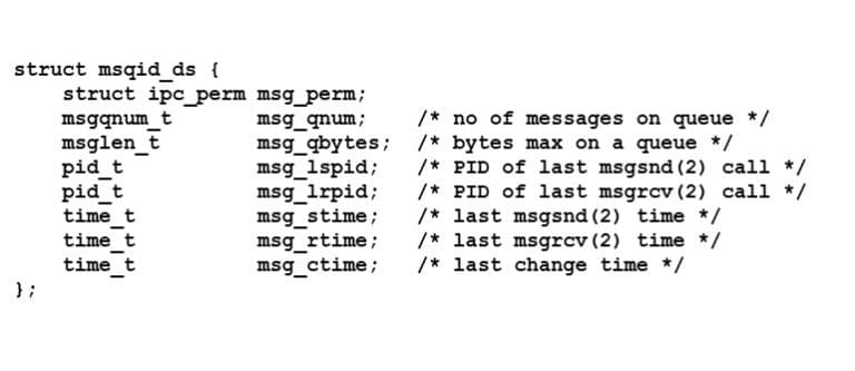 The Usefulness of POSIX Message Queues