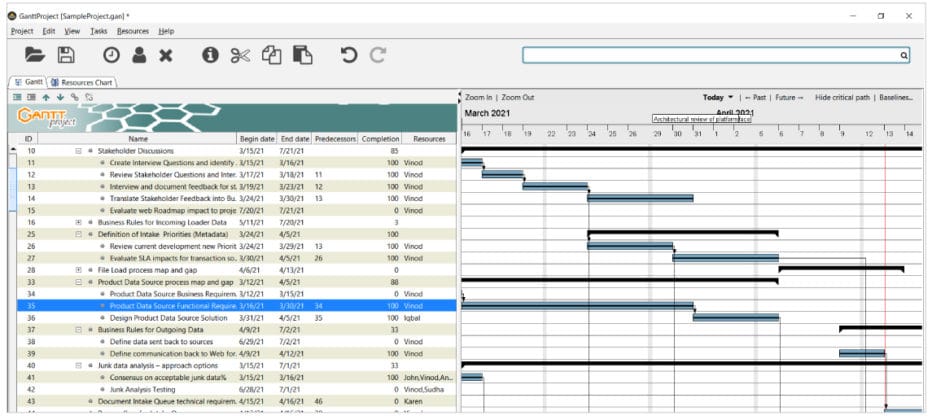 Open source gantt project management - merystl