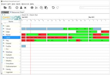 A Guide to Open Source Desktop Project Management Tools