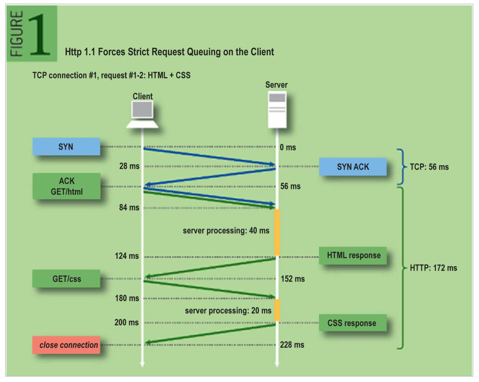 A Perspective on Web Scalablity - open source for you