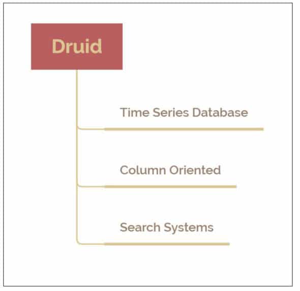 Apache Druid: A Powerful Real-time Analytics Database