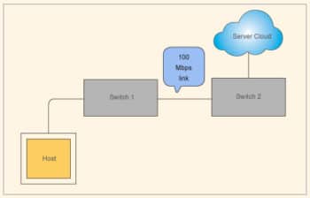 An Introduction to Link Aggregation in Networking
