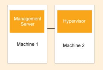 Cloud Management Using Apache CloudStack: An Overview