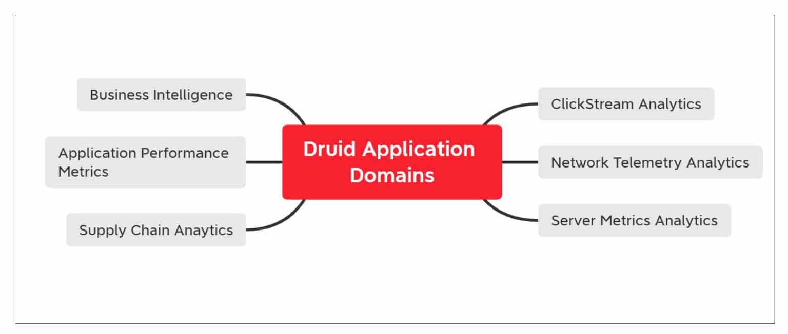 Apache Druid: A Powerful Real-time Analytics Database