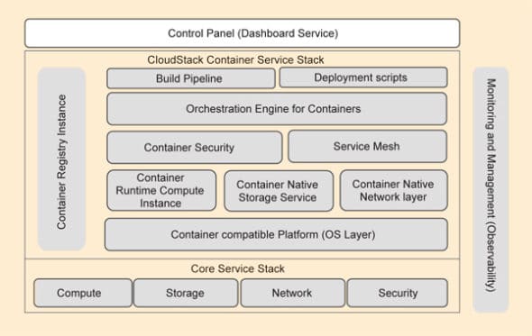 Cloud Management Using Apache CloudStack: An Overview